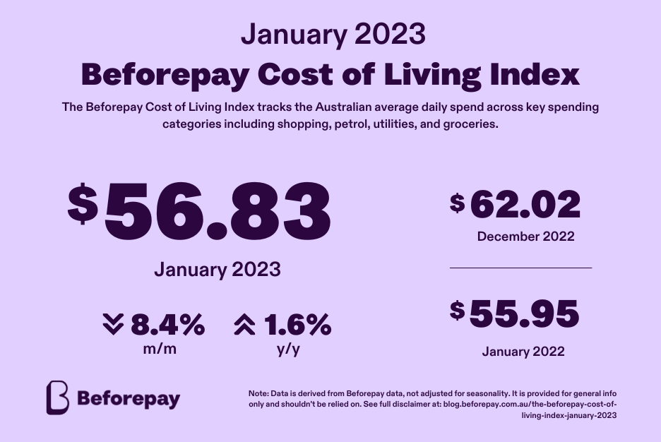 January 2023 Beforepay Cost of Living Index
